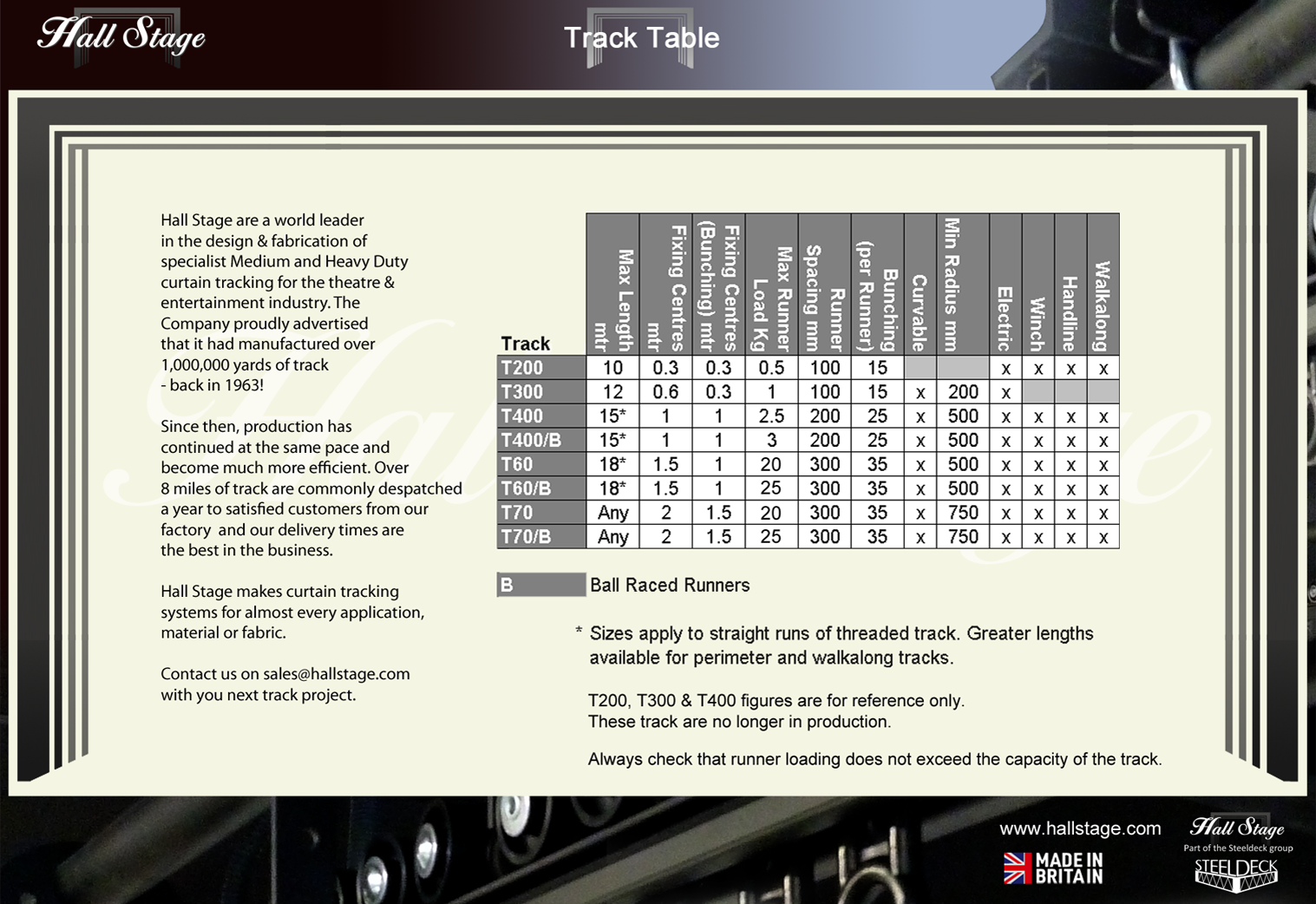 Downloads Track Systems - Hall Stage